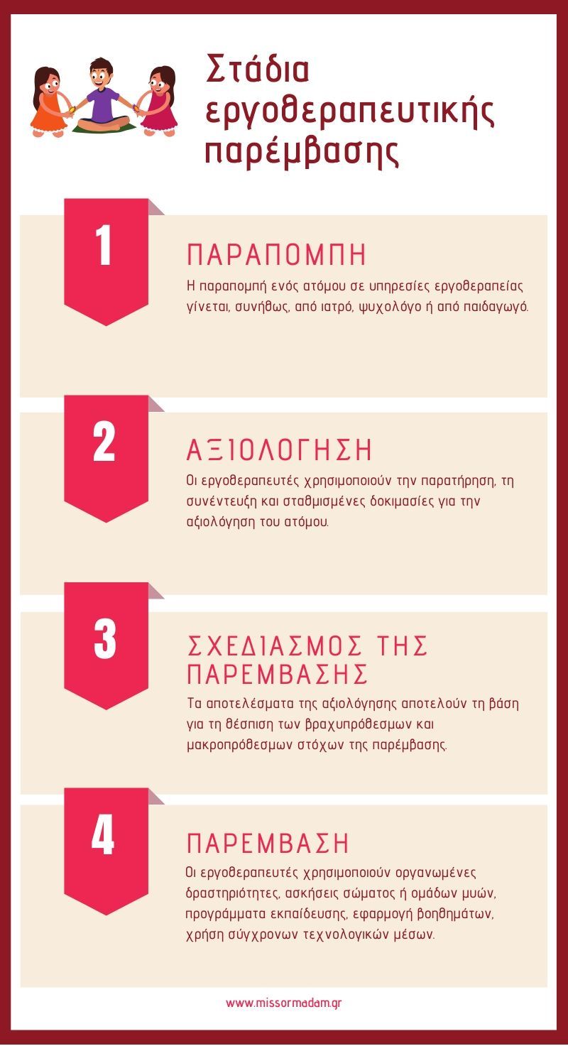 Τι είναι η εργοθεραπεία; - Miss or Madam